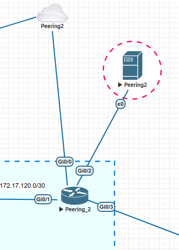 IOSv Full eBGP table – ipflow.pl